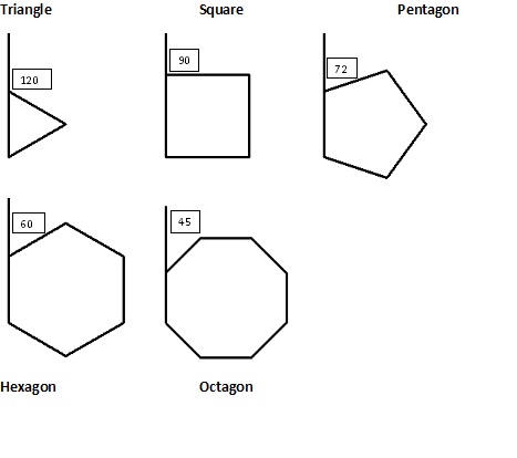 Basic Geometry Concepts – Software Coding Tutorial for Kids