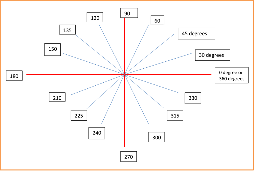 Coordinate_plane_angles – Software Coding for Kids