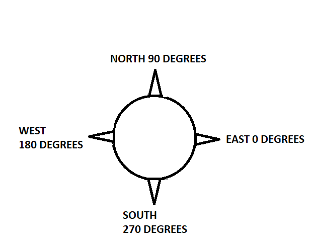 Turtle Functions Software Coding For Kids